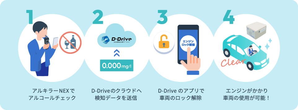 アルキラーNEX×D-Drive