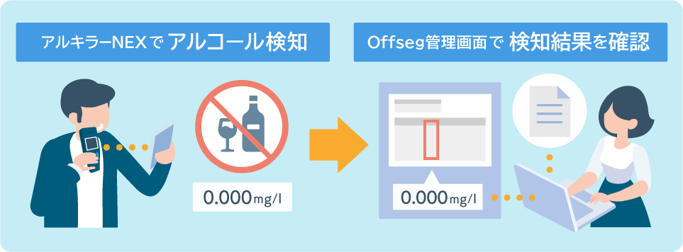 アルキラーNEX×Offseg
